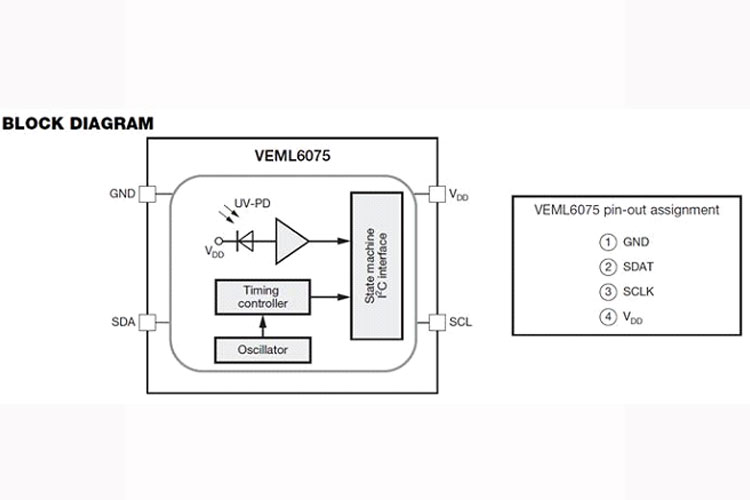 VEML6075 UVA and UVB Light Sensor - Vishay | DigiKey